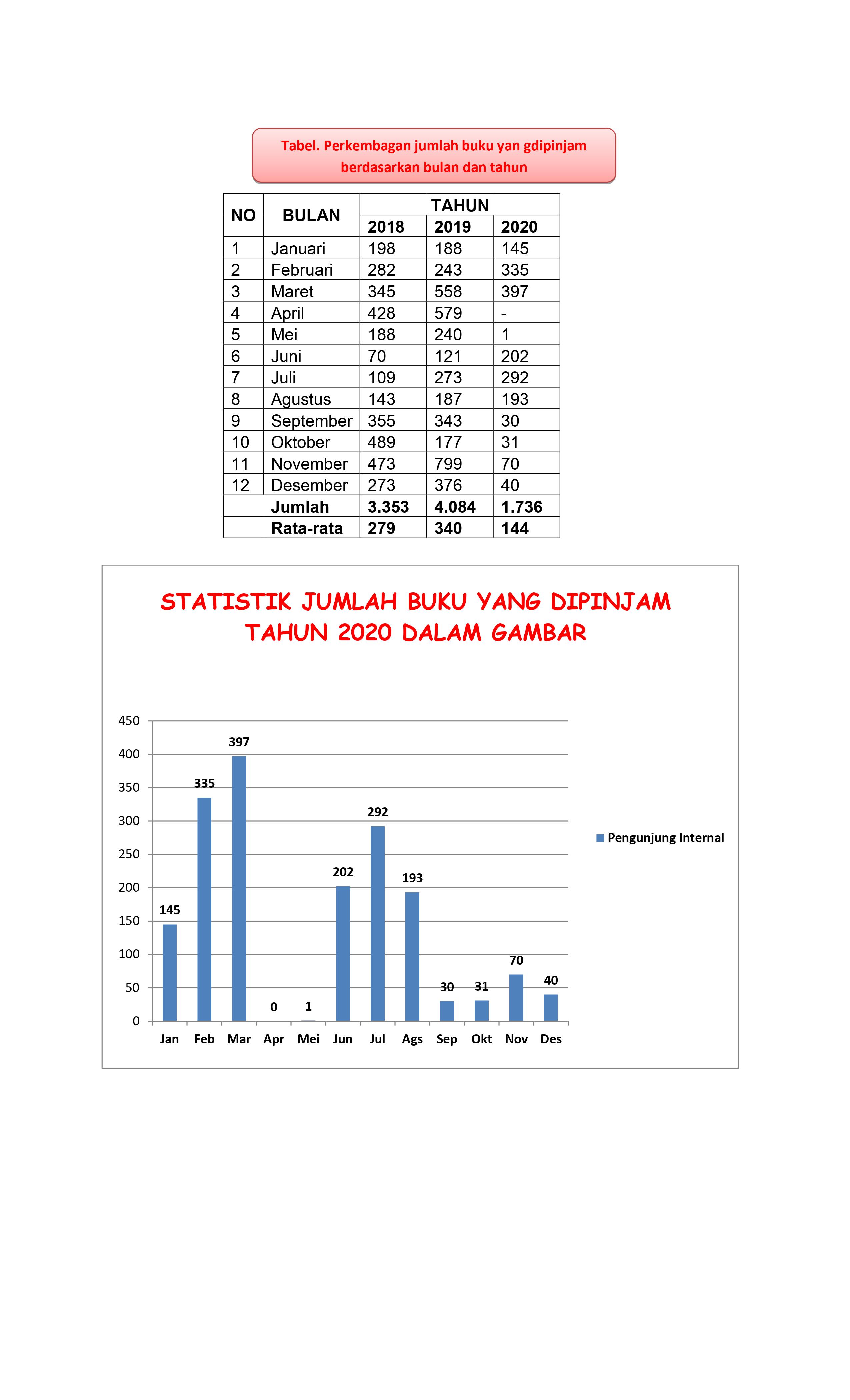 Sistem Informasi Perpustakaan